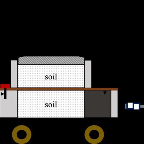 Jie Han Professor Full Ph D University Of Kansas Kansas Ku Department Of Civil