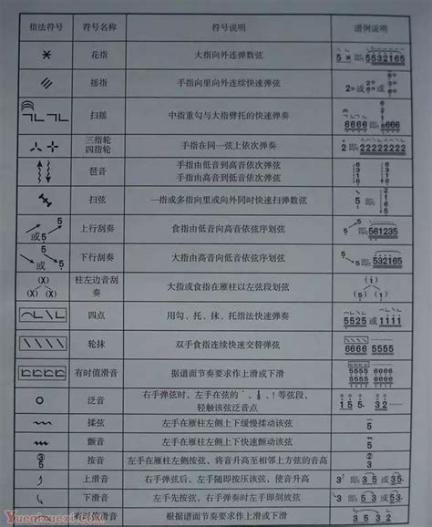 古筝指法符号大全你需要的都在这里了 滑音