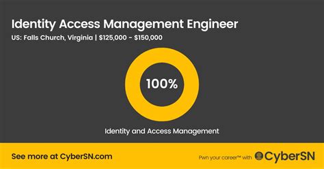 Cybersn On Linkedin Cyberjobs Iamengineer Cybersecurity Cyberhiring
