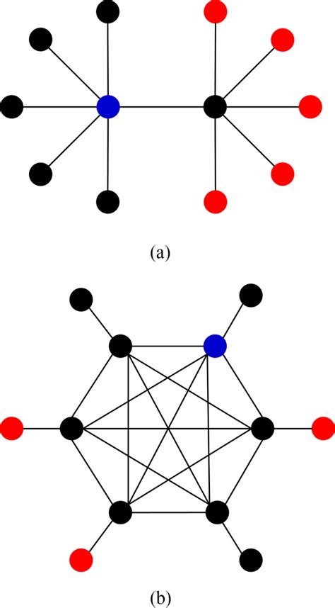 Loss Tolerant Graph Examples With N 12 Which Violate The Classical