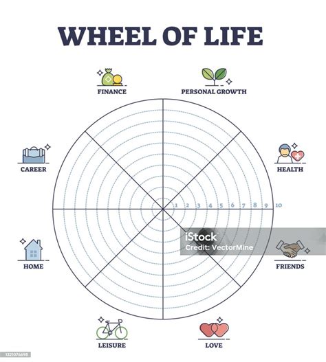 라이프 스타일 밸런스 컨트롤 개요 다이어그램으로 생활 순환 방식의 바퀴 금융에 대한 스톡 벡터 아트 및 기타 이미지 금융