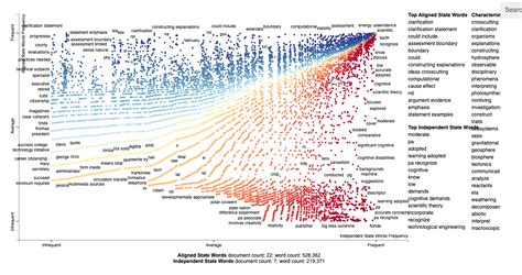 Genre Classification · Github Topics · Github