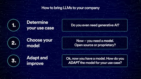 Applying Generative Ai To Enterprise Use Cases A Step By Step Guide