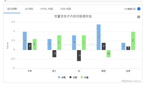 Hightcharts使用详解 Csdn博客