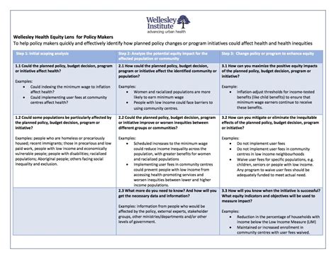 Wellesley Health Equity Lens For Policy Makers Wellesley Institute