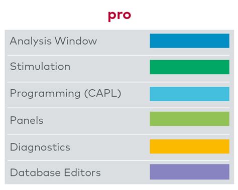 Canalyzer Ecu And Network Analysis Vector