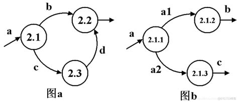 Soot数据流分析java 数据流图案例 Mob6454cc6172e5的技术博客 51cto博客