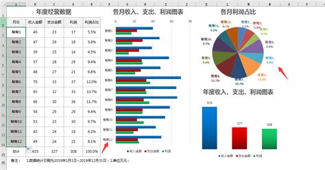 Excel经营数据图形图表，收支占比高清显示，多图联动超好用 正数办公