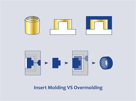 Injection Mold Cavity Explained Types Materials And Design Best Practices