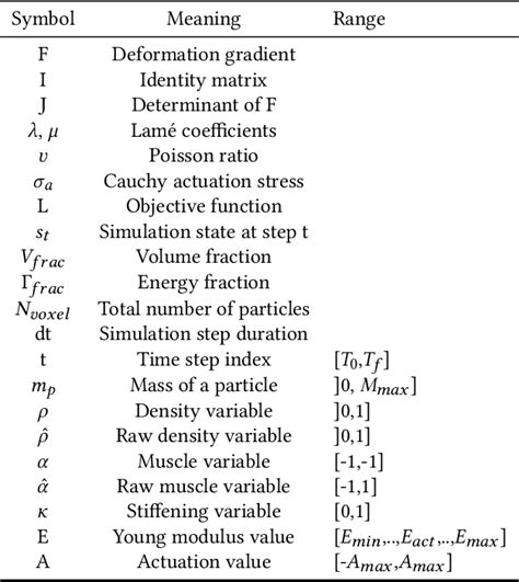 Table 1 From Differentiable Soft Robot Generation Semantic Scholar