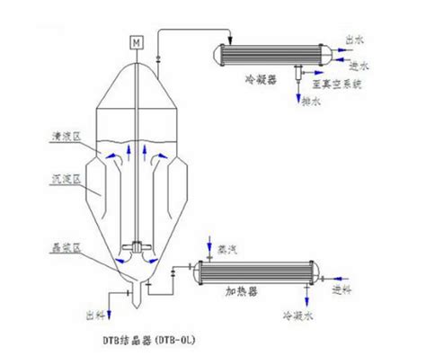 蒸发结晶实验装置 蒸发结晶实验装置图 实验室蒸发结晶 大山谷图库