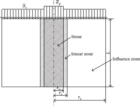 Figure 1 From Consolidation Theory For A Stone Column Composite Foundation Under Multistage