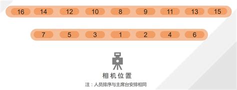 不同场合的座次礼仪，如何安排更规范？ 知行晓政