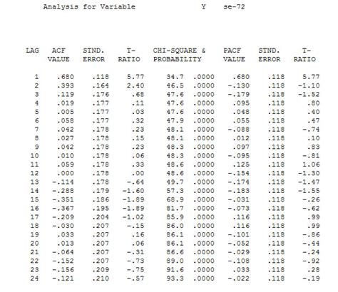 Forecast Next Time Series In R Predict Value Cross Validated