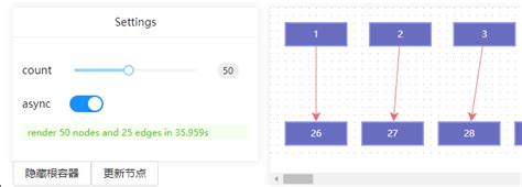 【1x】async为true时，渲染完成后把根容器隐藏，此时调用setattr等可以重绘画布的api，连线会错位 · Issue 3302 · Antvisx6 · Github