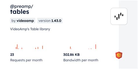 Preamptables Cdn By Jsdelivr A Cdn For Npm And Github