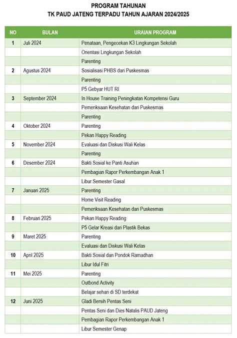 PROTA Program Tahunan PAUD TK Kurikulum Merdeka PAUD JATENG