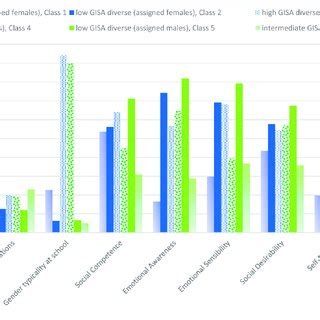Diagrammatic Representation Of The Identified Six Gender Patterns Download Scientific Diagram