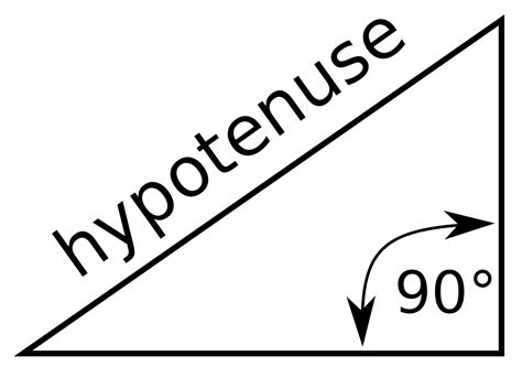 Origin Of Word Origin Of Word Hypotenuse