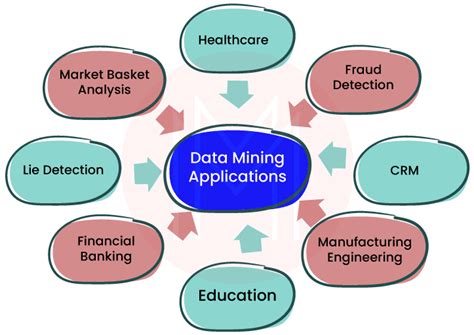 Data Mining Vs Data Science Difference Between Data Science And Data Mining