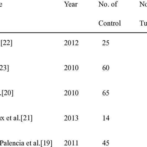 Five Datasets Included In The Systematic Review Download Scientific Diagram