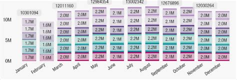 Solved Dax Count Days Between Two Date Fields On A Date Microsoft Fabric Community