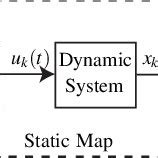 Input Output Static Map Download Scientific Diagram