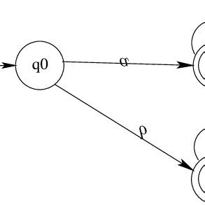 The Graphical Representation Of A DFA Download Scientific Diagram