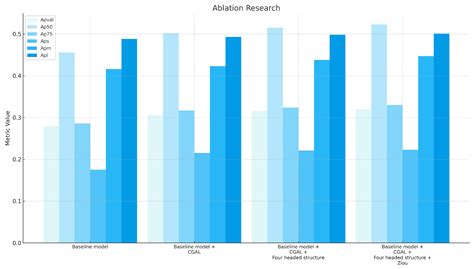 Remote Sensing Micro Object Detection Under Global And Local Attention