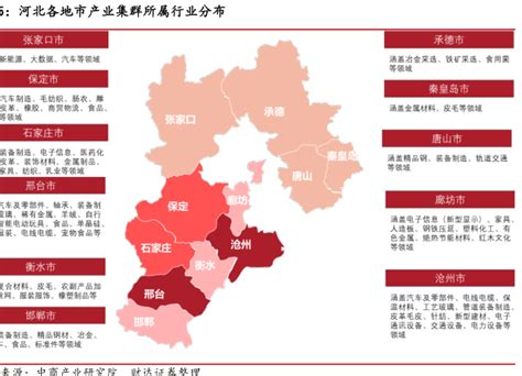 “十四五”时期河北省制造业总体空间布局 2024年09月 行业研究数据 小牛行研