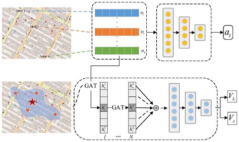 面向公平自适应交通信号控制的多智能体强化学习方法