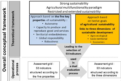 The Overall Conceptual Framework Of The Method IDEA Version Download Scientific Diagram