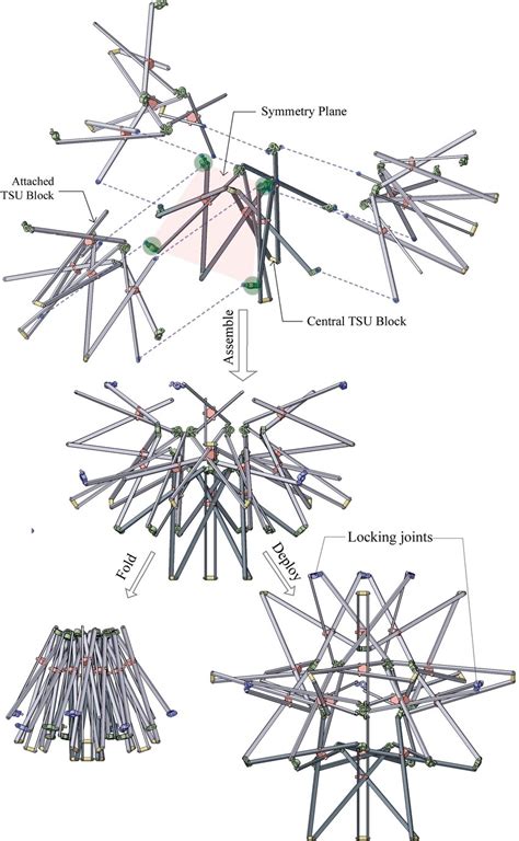 Demonstrations Of The Construction And Transformation Of Deployable Download Scientific Diagram