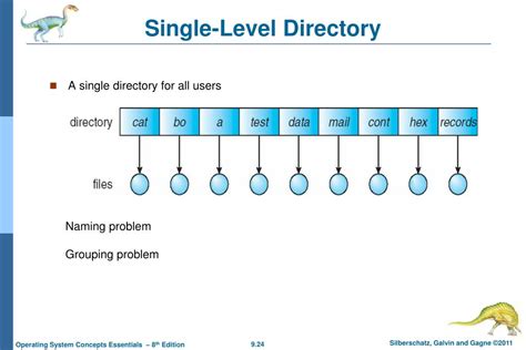 Ppt Chapter 9 File System Interface Powerpoint Presentation Free