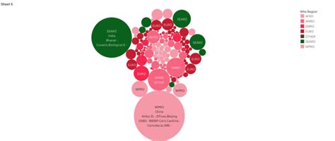 animated data visualization and tableau dashboard by khalfan analyst