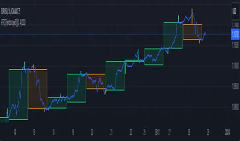 Htf Candles Overlay Trendoscope® — Trendoscope的指標 — Tradingview