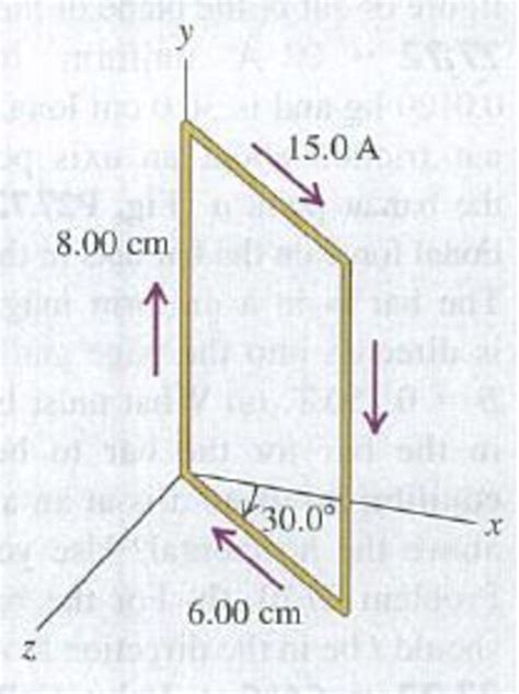 The Rectangular Loop Shown In Fig P Is Pivoted About The Y Axis And Carries A Current Of