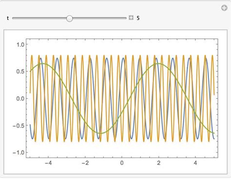Plotting What Is The Correct Way To Plot A Dynamically Generated List Of Functions