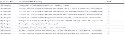 Setting Up Wsl Ansible And Packer For Devops Wriotsec