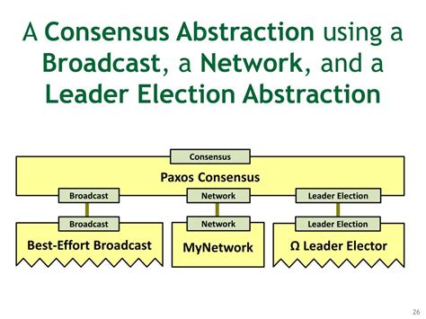 Ppt Programming Model And Protocols For Reconfigurable Distributed