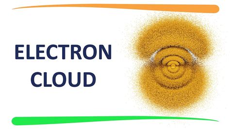 From Wavefunctions To 3d Art Visualizing The Atomic Orbitals Youtube