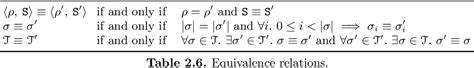 Table 21 From Exploiting Loop Transformations For The Protection Of