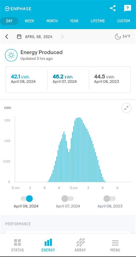 My Solar Systems Graph Of The Eclipse Rsandiego