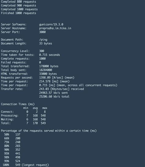 How We Fine Tuned HAProxy To Achieve Concurrent SSL Connections