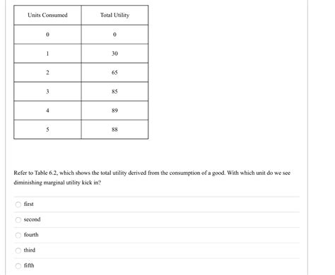 Solved Units Consumed Total Utility Refer To Table Chegg Com