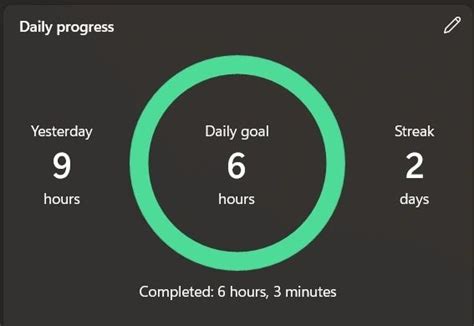 Day 17 Of 100daysofcodechallenge Salik Seraj Naik Posted On The