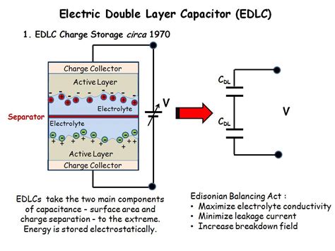 Electrical Double Layer Capacitor