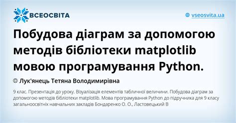Побудова діаграм за допомогою методів бібліотеки Matplotlib мовою програмування Python