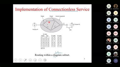 lecture 2 part 1 youtube