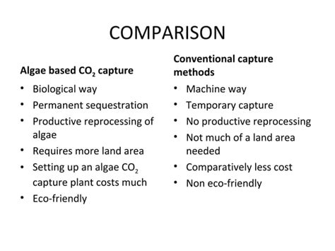 Algae Based Co2 Capture Ppt Chemistry Science